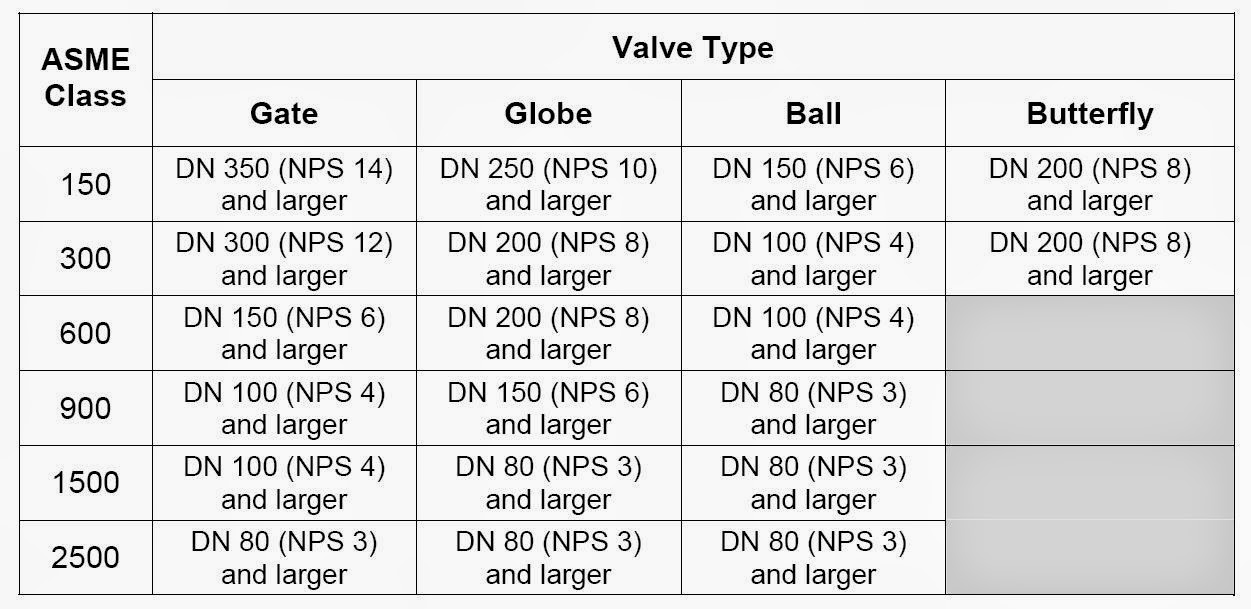 Welcome to T.M.V Engineering Blog: HUMAN FACTOR ENGINEERING - VALVES ...