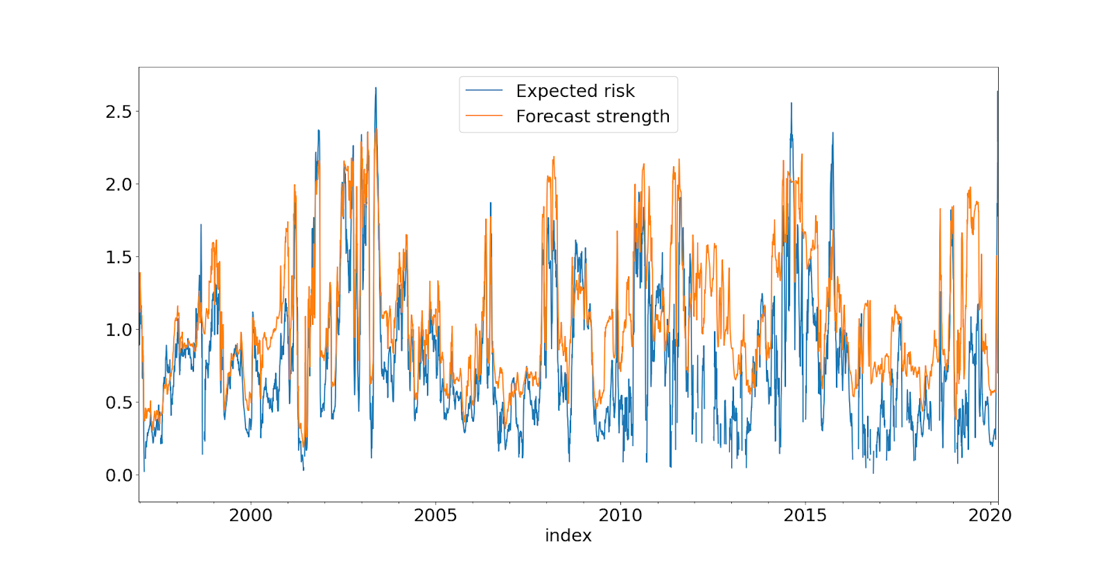 This Blog is Systematic: When endogenous risk management isn't enough ...