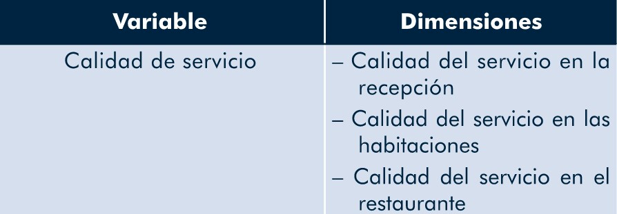 DIMENSIONES E INDICADORES DE VARIABLE