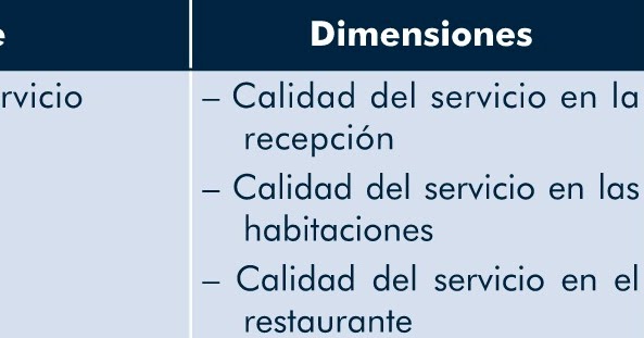 DIMENSIONES E INDICADORES DE VARIABLE