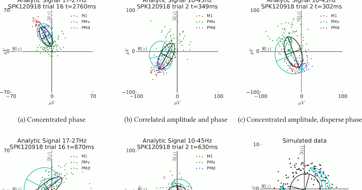 mrule-intheworks: Directional statistics for spatiotemporal wave analysis