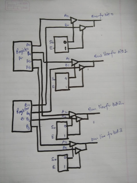 Bus System Construction Using Tri State Buffer Tutorials