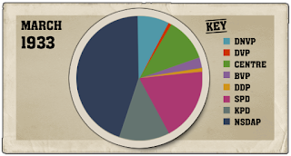 How did Hitler become a dictator? Part 1