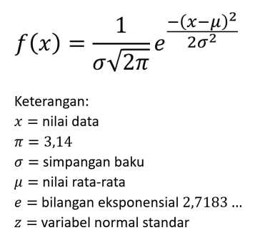Apa itu distribusi normal ?, Mata kuliah Statistik dan Probabilitas ~ IQRA