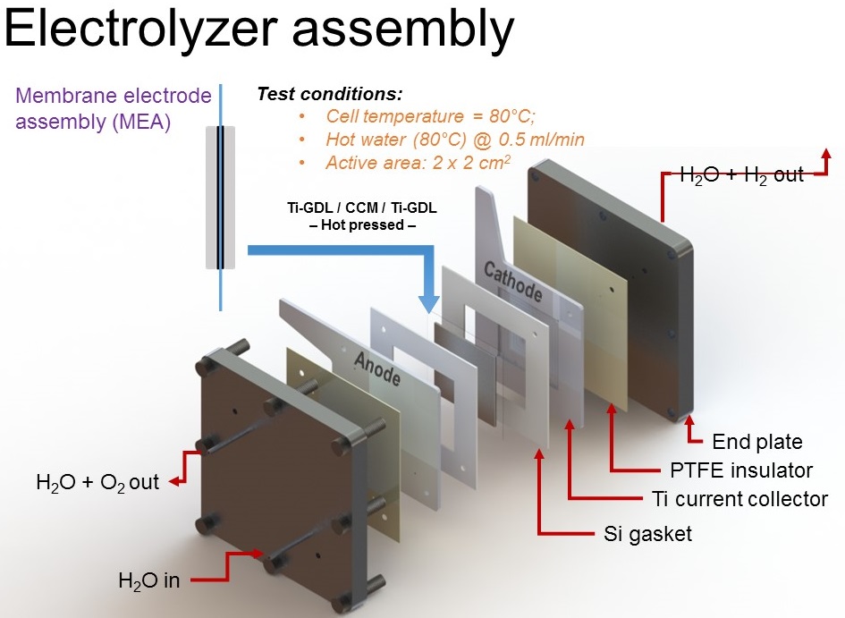 Muralidhar Chourashiya: Assembly of water electrolysis hardware ...