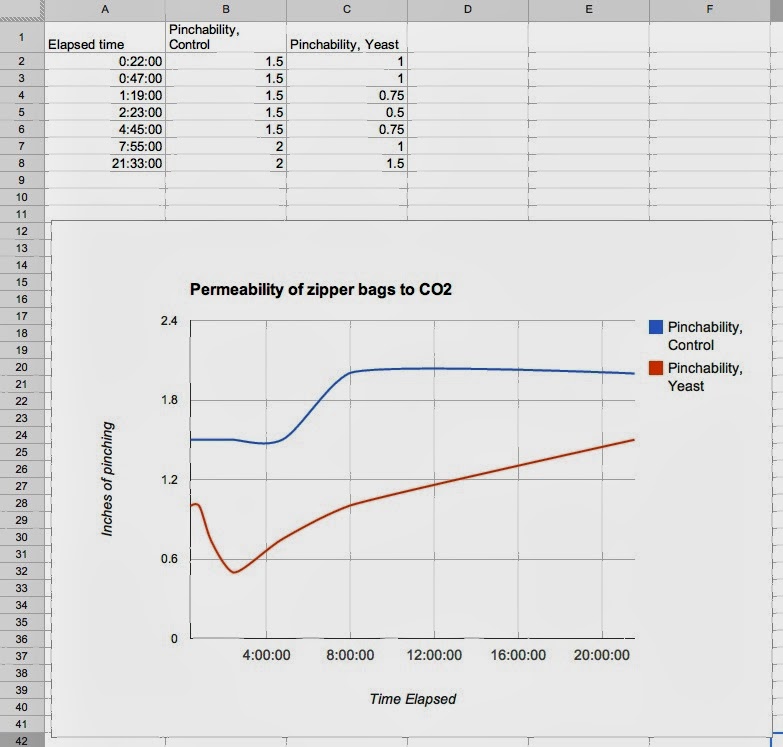 Spasms of Accommodation: Plastic Permeability Experiment the iScience Way