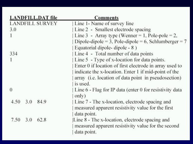 Tutorial Pemodelan Inversi 2D Res2Dinv - Gefisi