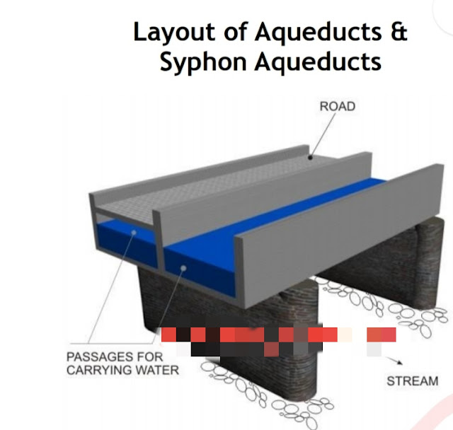Study material : CONVEYANCE STRUCTURES FOR CANALS( irrigation engineering)