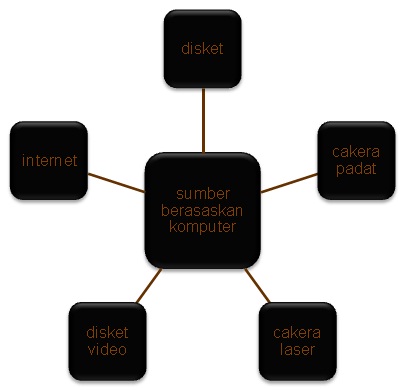 Terima Kasih, Cikgu: ISU 3 : PENGUASAAN GURU DALAM ICT
