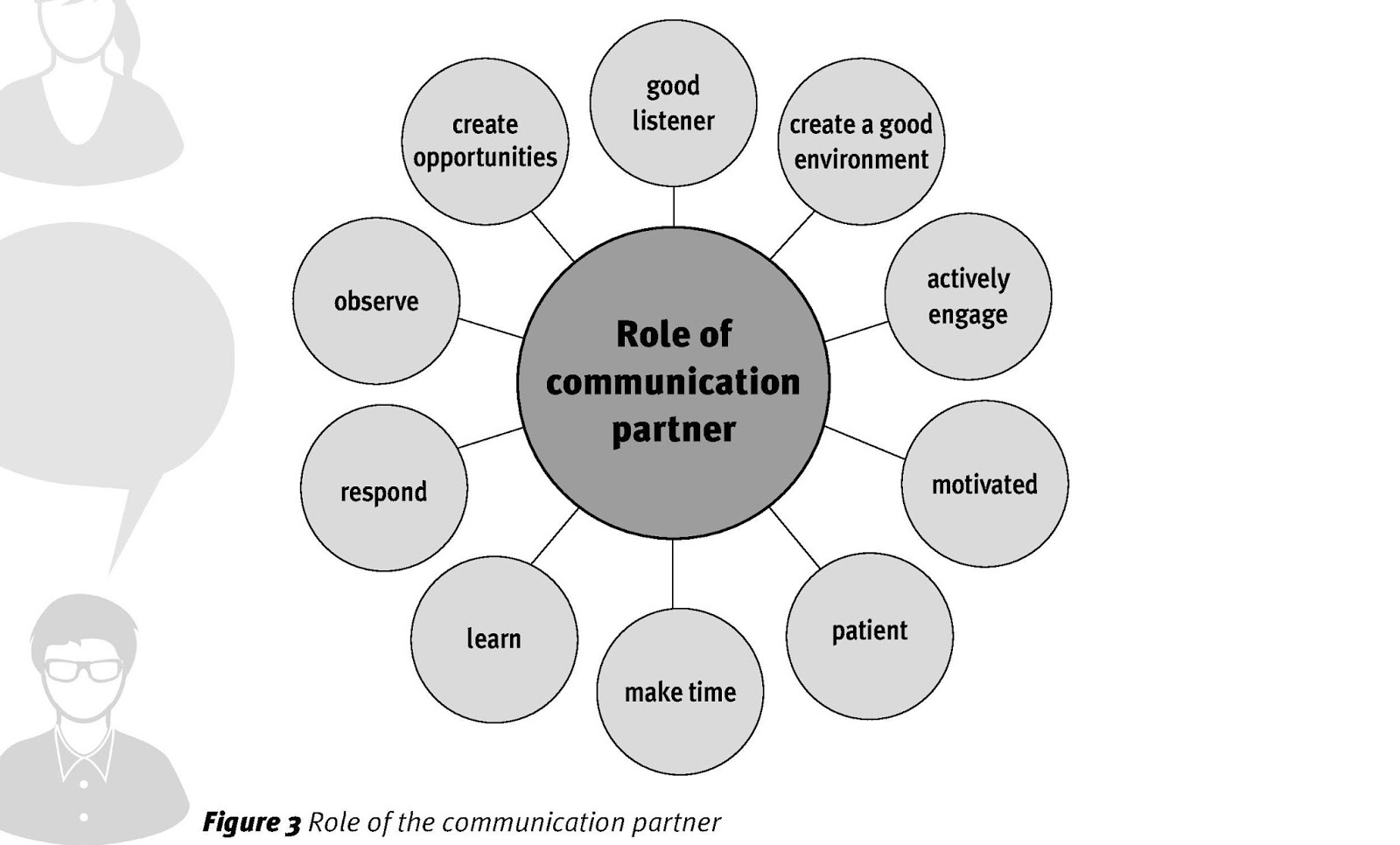 Speechmark Publishing Communication And Learning Disability speechmark-publishing-communication-and-learning-disability