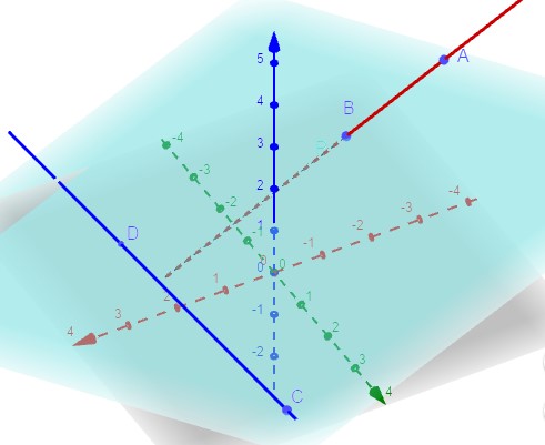 Fun with Math!: Intersection of a Line and a Plane
