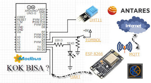 Cara Mudah Belajar MODBUS - Komunikasi Industri Jaman dulu [part 4 ...