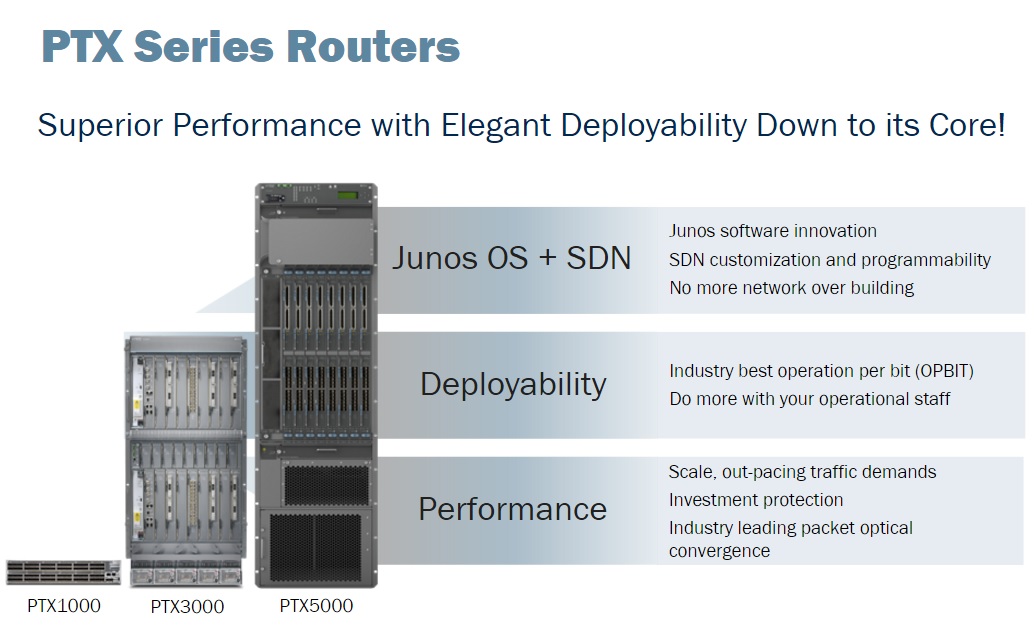 ИТ, сети, безопасность.: Juniper PTX - построй высокопроизводительное ...