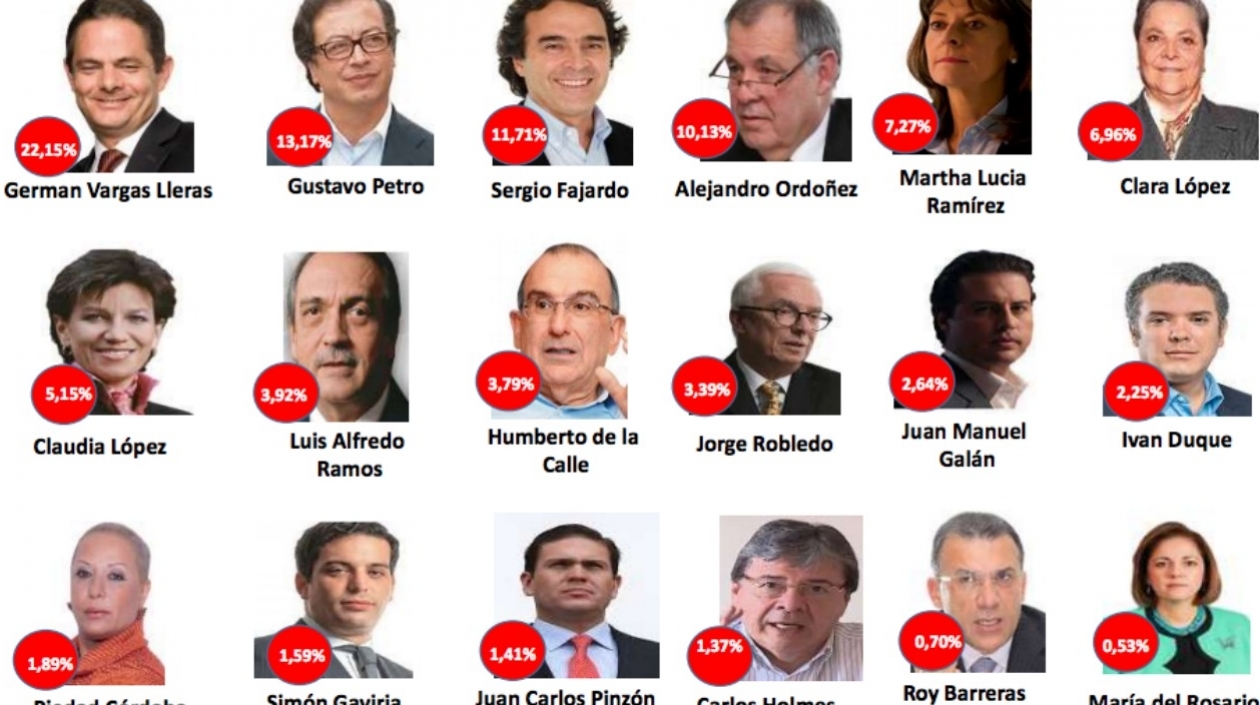 Imagenes De Todos Los Presidentes De Colombia En Orden - Marcus Reid