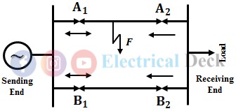 Directional Overcurrent Relay - Construction, Working Principle ...