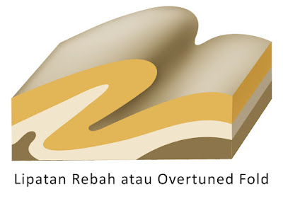 6 Macam Lipatan Kulit Bumi Berdasarkan Sumbunya, Lengkap Gambar dan ...