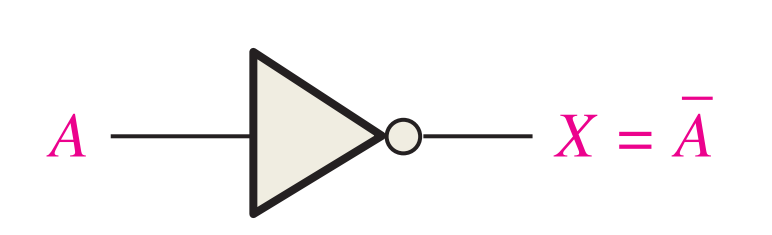 Logic Gates: The Inverter