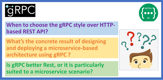 Microservices: How to choose right API style that fits to your Solution ...