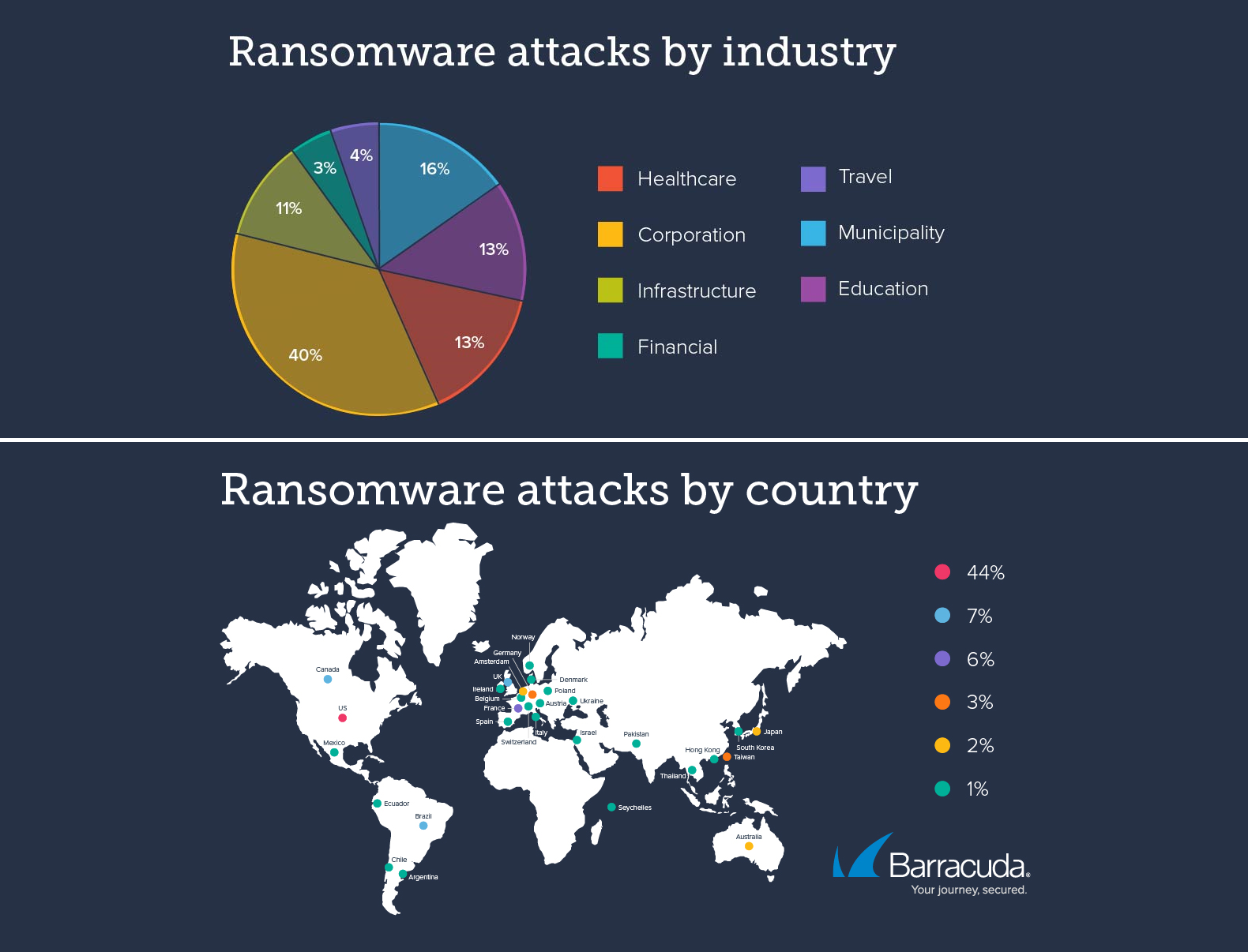 This Year Saw 64 Percent More Ransomware Attacks