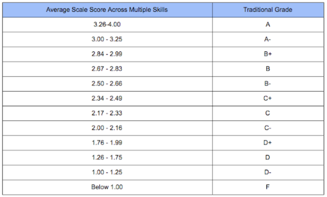 Standards Based Grading and TAB