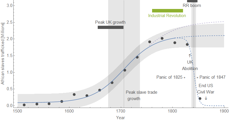 Information Transfer Economics: A Solow Paradox for the Industrial ...