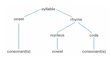 Supra Segmental Features | Language Structure Usage & Linguistics II