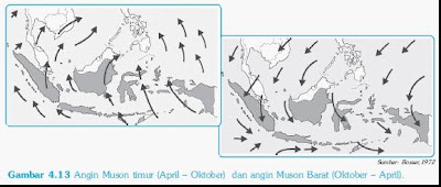 ANGIN MUSON: Pergerakan Angin Muson