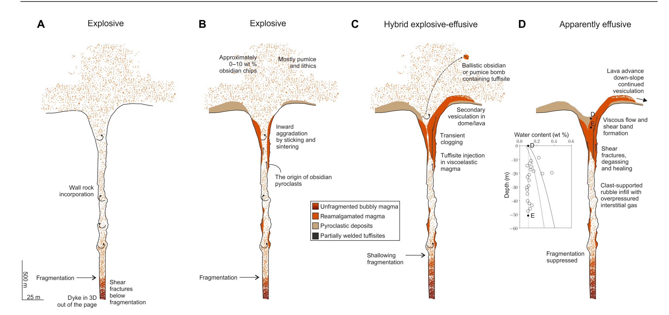 Culture Volcan: Éruptions de magmas ultravisqueux : l'activité ...