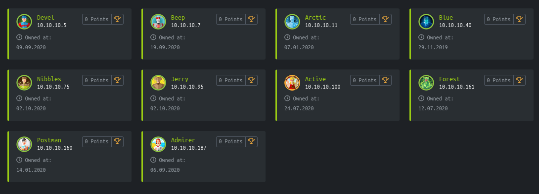 Hack The Box - An overview from a n00b