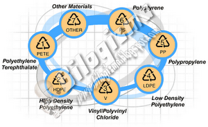 Inilah Arti Tanda di Bawah Botol Plastik | Ada Apa Dengan Ini
