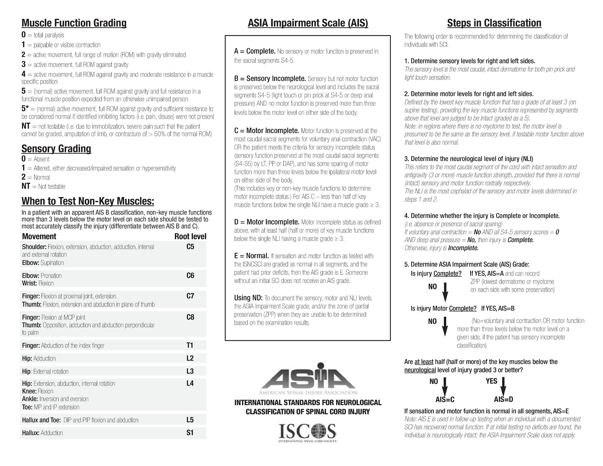 EMS SOLUTIONS INTERNATIONAL by @DrRamonReyesMD marca registrada ...