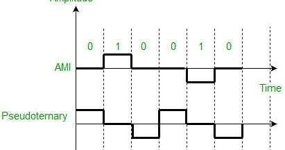 Bipolar Encoding ~ Code Vidyalay