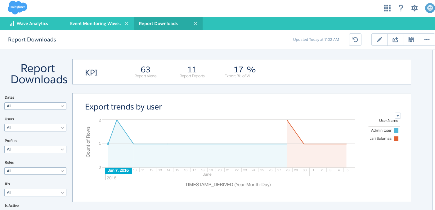 Salesforce Hacker Get Your Event Monitoring Wave App