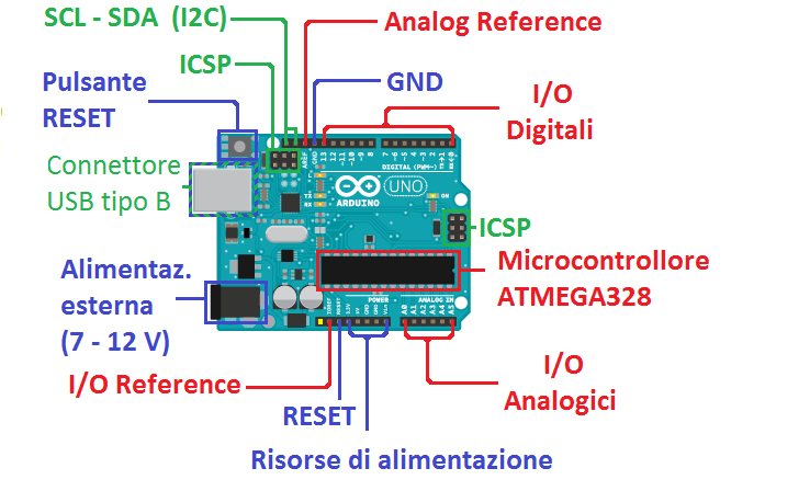 Elettromatica: il portale dell'elettronica e dell'informatica!: ARDUINO ...