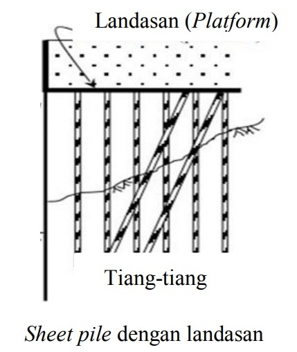 Mengenal Jenis-jenis Sheet Pile dan Kelebihannya | Pengadaan (Eprocurement)