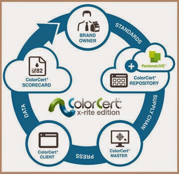 Labels India: X-Rite Pantone to exhibit at Labelexpo India: To showcase ...