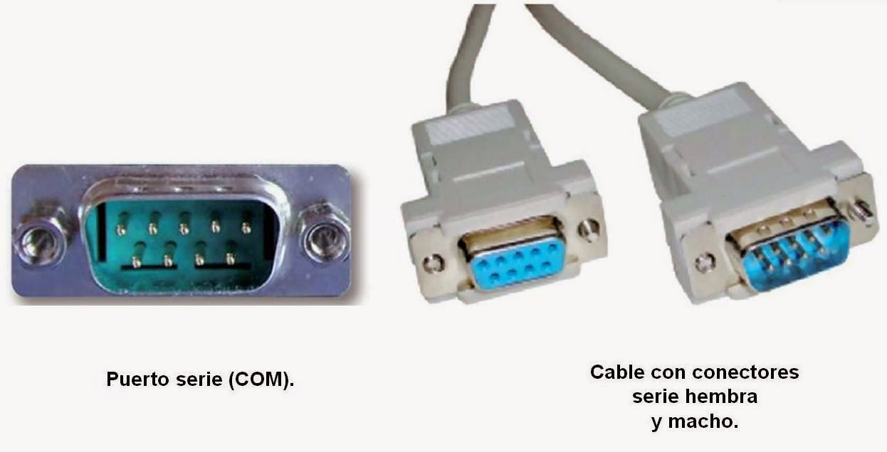 PUERTOS ESTANDAR (SERIE, PARALELO, USB)