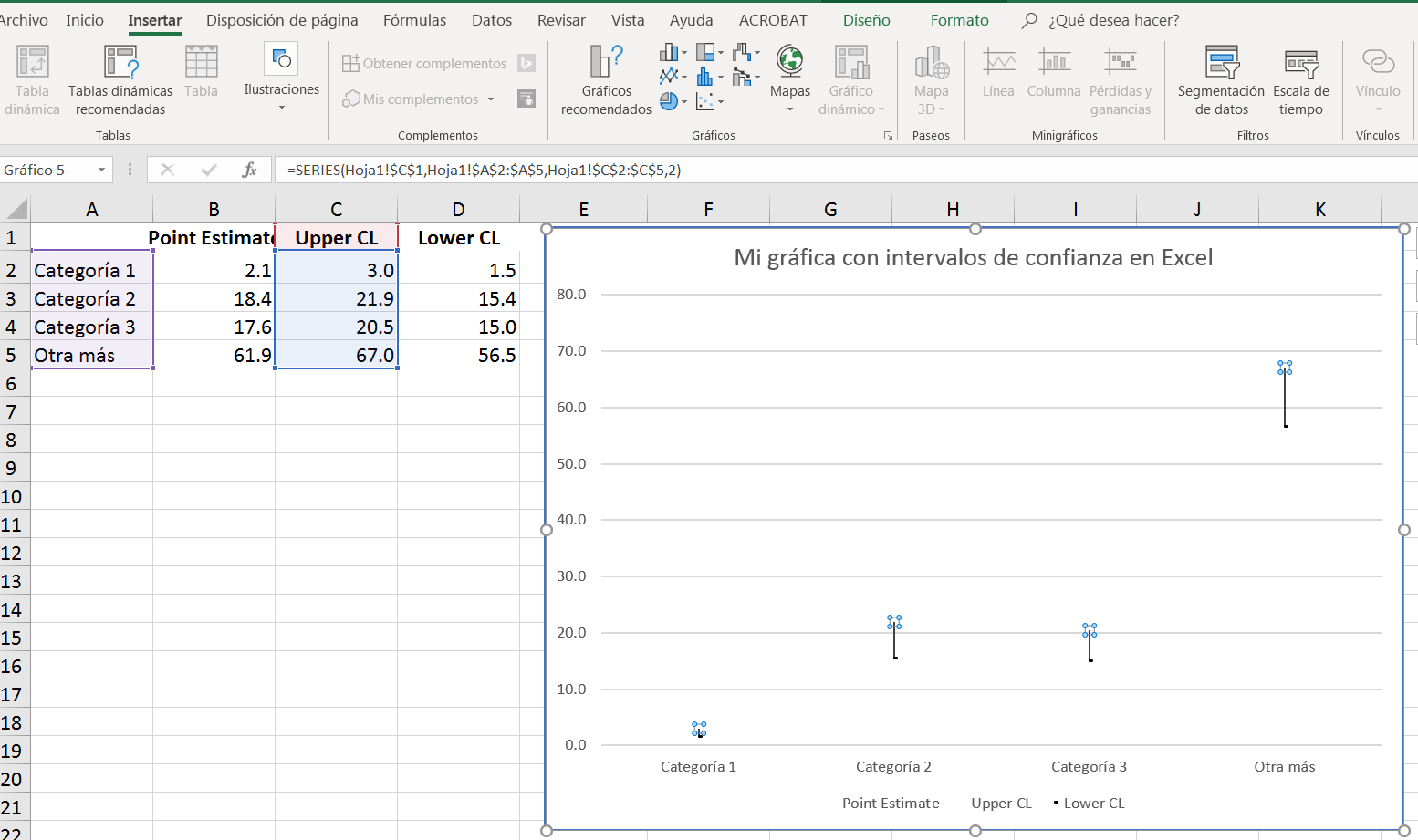 Cómo hacer una gráfica con intervalos de confianza en Excel | Pathros