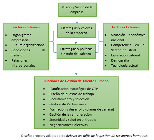 Gestión del Talento Humano: GESTION DE TALENTO HUMANO