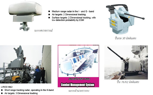 เทคโนโลยีและประวัติศาสตร์ด้านการทหารกองทัพไทยและกองทัพทั่วโลก ...