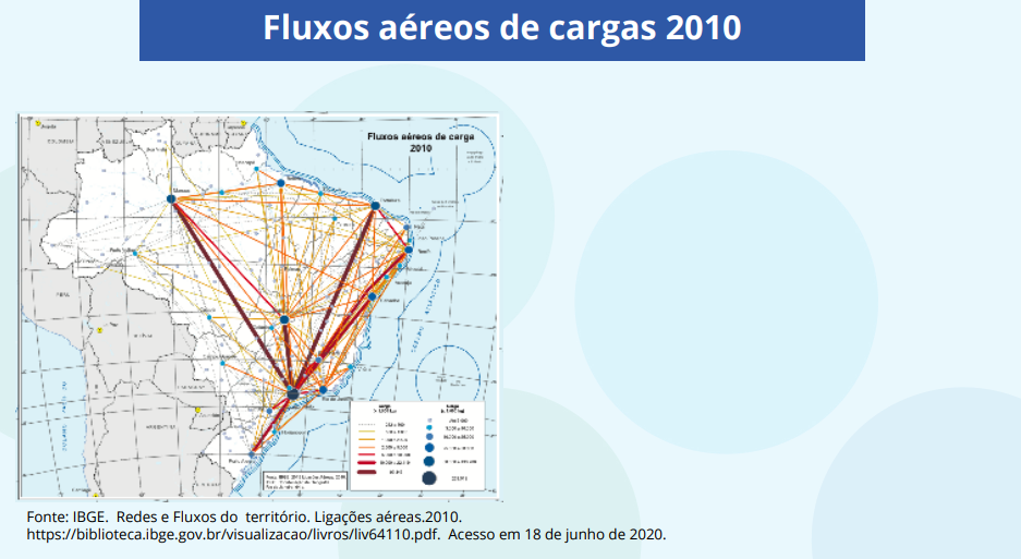 E.E Profª Elvira Silva: Fluxos e Redes Geográficas