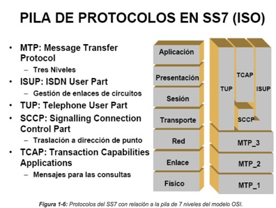 d. Defina las características, protocolos y usos del sistema de ...