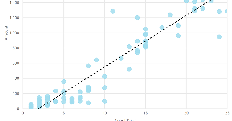 Massive Inputs | eLearn: Simple Linear Regression in Power BI
