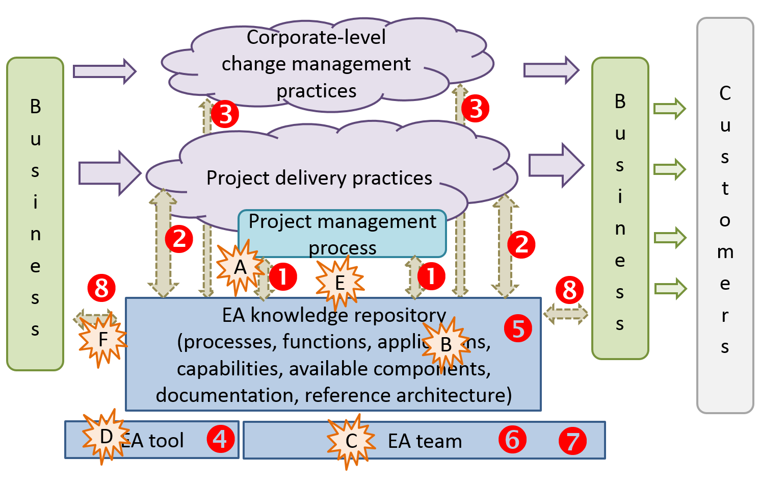 Improving Enterprise Business Process Management Systems: Enterprise ...