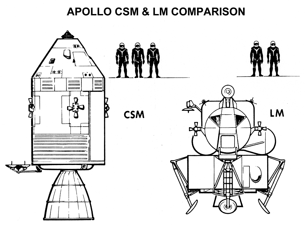 Apollo 13 Lunar Module Dimensions