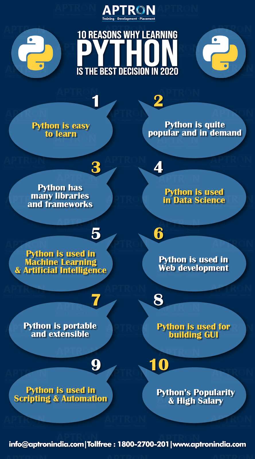 Python Course in Gurgaon