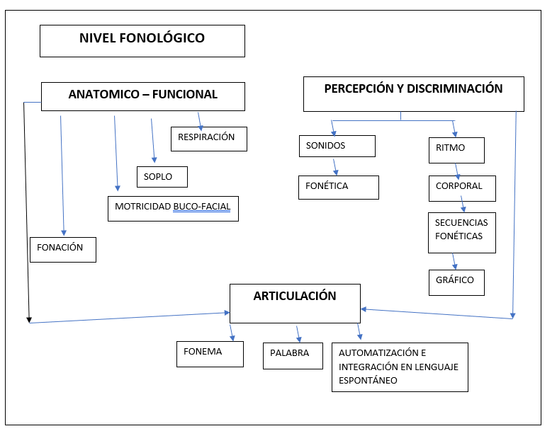 Orientación Maestra Plácida: junio 2020