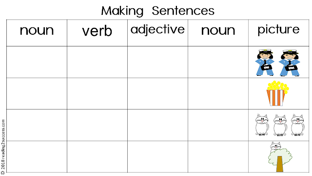 Reading2success: Making Sentences: nouns, verbs and adjectives
