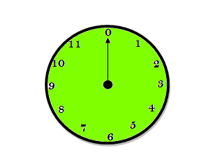 Operasi Hitung Pada Bilangan Jam