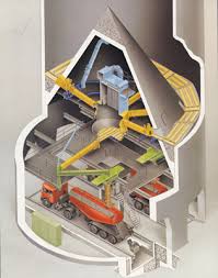 Visit inside CF-silo To know its components